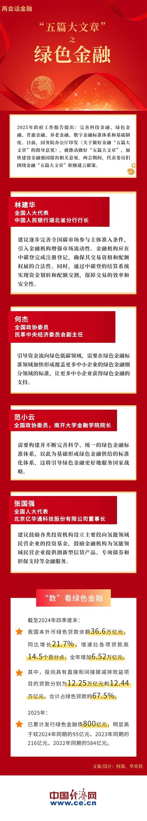 【图解】两会话金融：“五篇大文章”之绿色金融中国经济网——国家经济门户