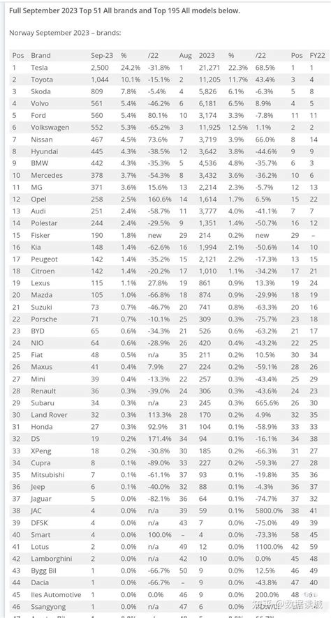 中国汽车9月海外销量，欧洲市场再创新高，北美市场或有变数 知乎