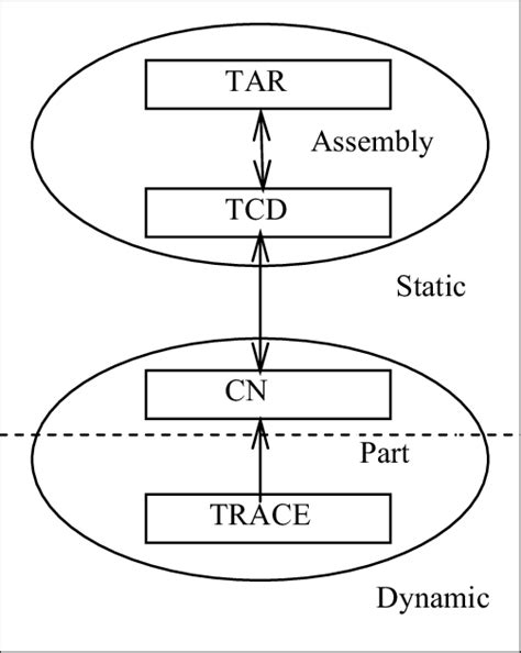 The Composition Of The Assembly Model Download Scientific Diagram