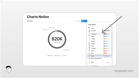 A Comprehensive Guide To Notion Charts By Jean Remi