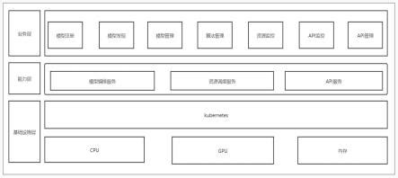 基于k8s的算法仓平台及系统的制作方法