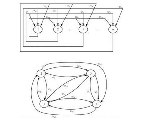 Hopfield神经网络与受限波尔兹曼机玻尔兹曼机和神经网络的区别 Csdn博客