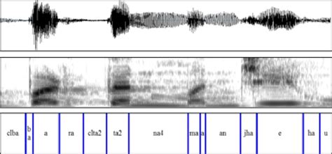 Sub Section Of Speech Signal Waveform And Spectrogram Labeled At Download Scientific Diagram