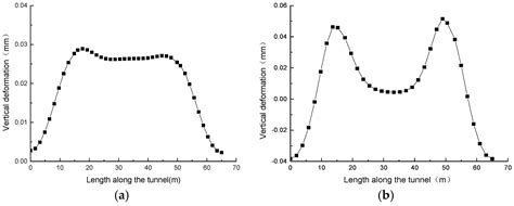 Numerical Simulation Of The Protective Effect Of An Anti Uplift Protector On Subway Tunnels With