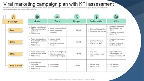 Top 10 Marketing Campaign Plan Templates With Examples And Samples