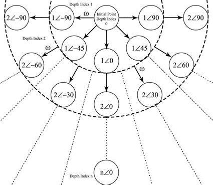 Localization Algorithm Download Scientific Diagram