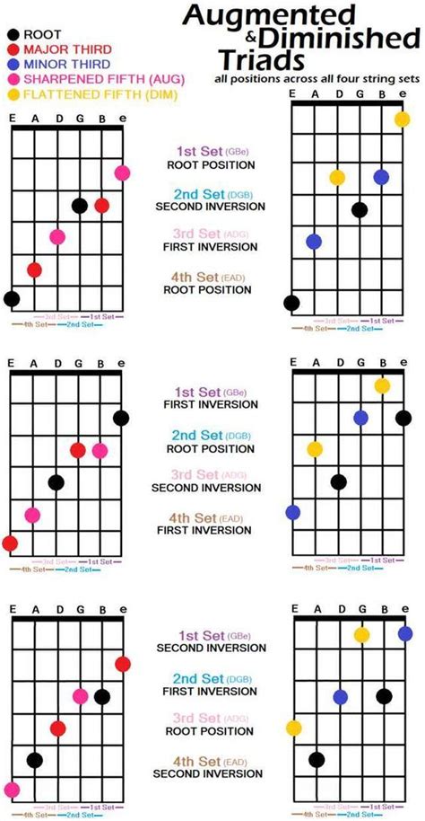 Printable Circle Of Fifths Guitar