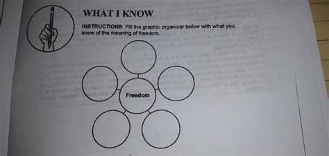 WHAT I KNOW INSTRUCTIONS Fill The Graphic Organizer Below With What