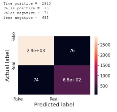 Github Manavjain Deepfake Detection