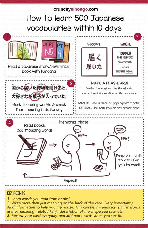 HOW TO IMPROVE YOUR JAPANESE KANJI VOCABULARY SKILLS 500 Words 10