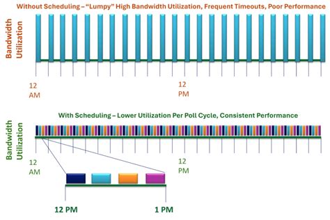 Opc Ua Applications And Video Tutorials Opc Connect