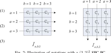 Figure 1 From A Class Of Doubly Generalized Ldpc Codes Semantic Scholar