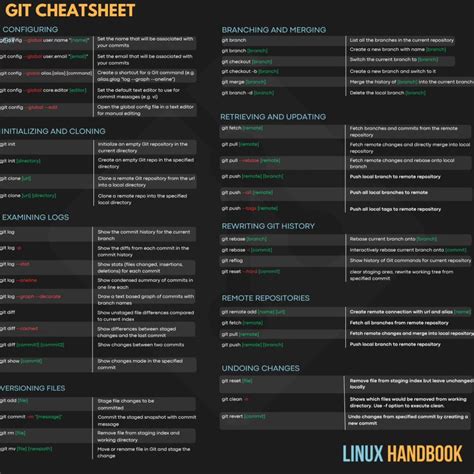 linux handbook