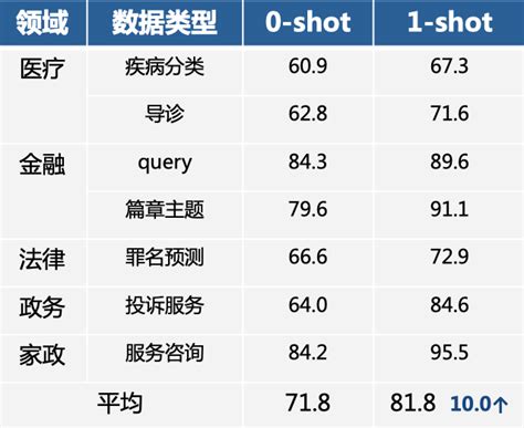小样本文本分类应用：基于utc的医疗意图分类，训练调优部署一条龙 Csdn博客