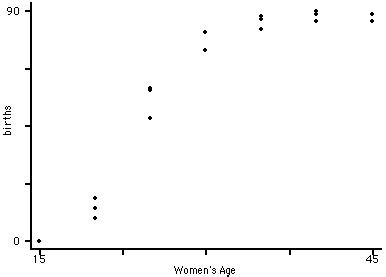 Nonlinear Regression