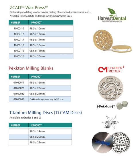 7 Cataclysmic Milling Techniques To Elevate Your Craft