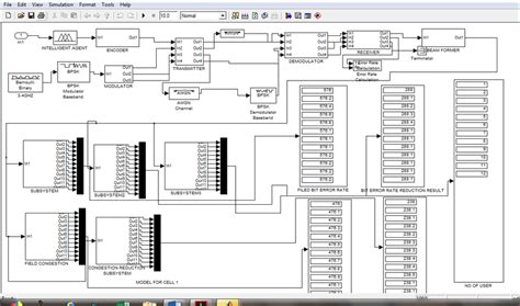Designed Simulink Model For Real Time Monitoring And Evaluation Of Gsm