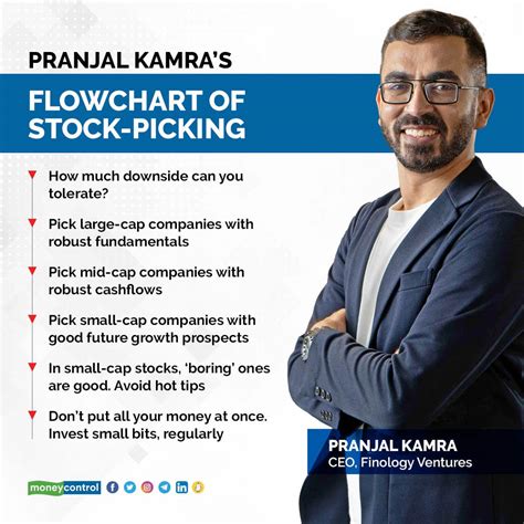 With Drop In Prices Should You Invest In Small Cap Stocks Yes But