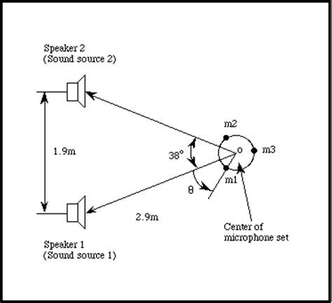 Spatial And Sound Localization