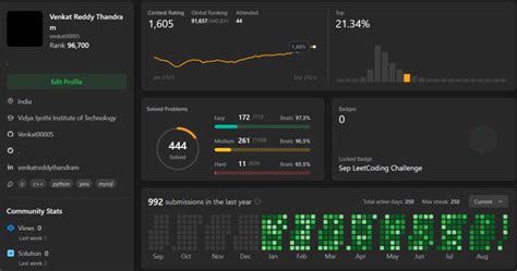 Venkat Reddy Thandram On Linkedin 365daychallenge 365daychallenge 365daysofcode Leetcode