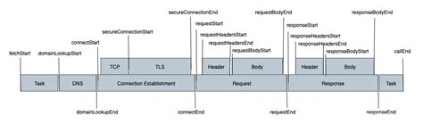 Ok全链路监控secureconnectstart Csdn博客