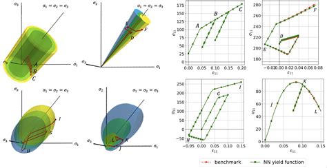 Component Based Machine Learning Paradigm For Discovering Rate