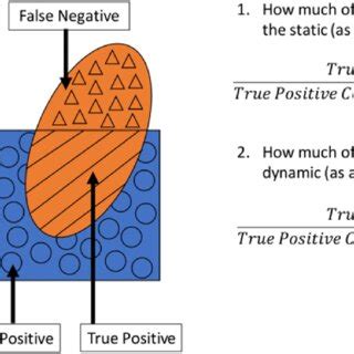Schematic Showing Two Approaches Used To Quantify The Spatial Relation