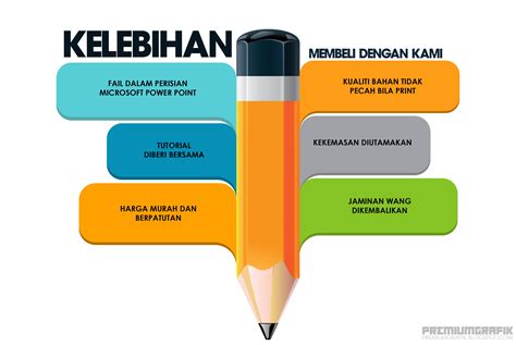 Fail Panitia Premium Cikgugrafik