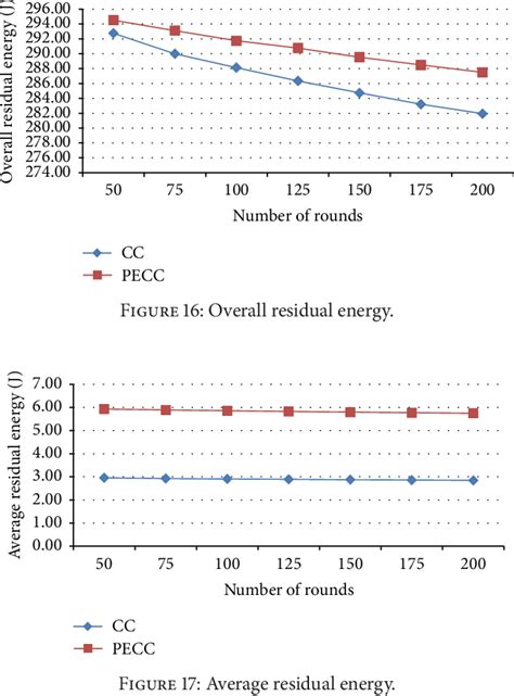 Figure 16 From An Enhanced Pso Based Clustering Energy Optimization