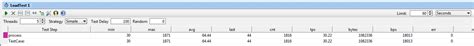 Oracle SOA Java Blog Best Method Of Using Database Sequences From