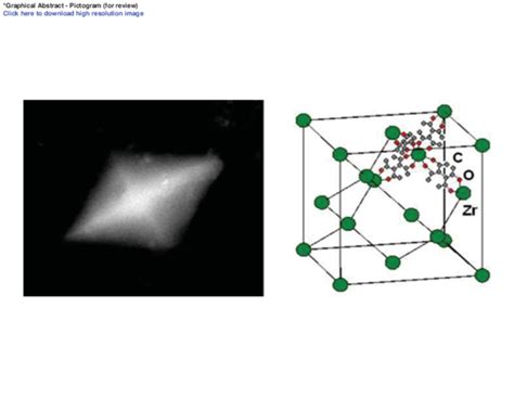 Pdf Zirconiumiv And Hafniumiv Coordination Polymers With A Tetra