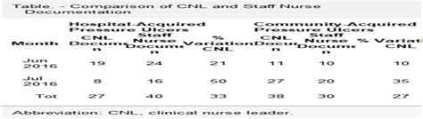 Journal Of Nursing Care Quality