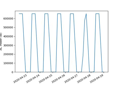 Forecasting Pvlib Python 0 7 2 0 Gb35905a Dirty Documentation