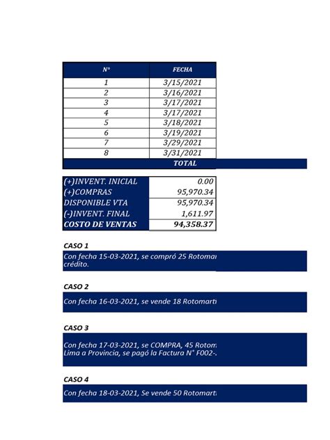 Método Costo Promedio Ponderado Pdf