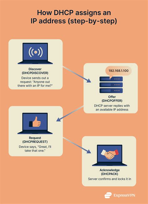 What Is Dhcp And Why Its Used Expressvpn