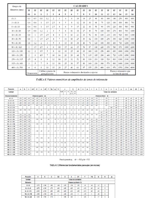 Tablas De Tolerancias Mejorada Pdf