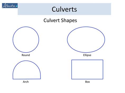 Ppt What Is A Culvert Culvert Components Culvert Design And