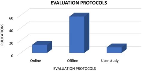 GitHub Gauravsuryvanshi06 Artificial Intelligence Mini Project DSBDA Mini Project News
