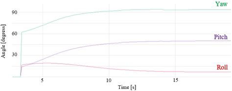 Sensors Free Full Text Low Cost Portable System For Measurement And Representation Of 3d