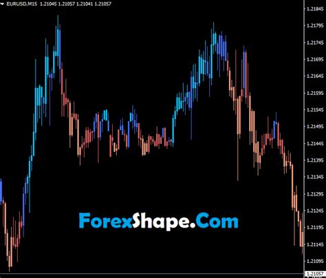 High Profit Cci Candles Mtf Indicator Best Forex Top Indicators Forex Systems Eas