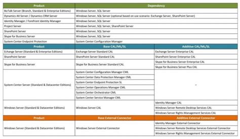 Microsoft Product Dependency Ipr Insights License Consulting