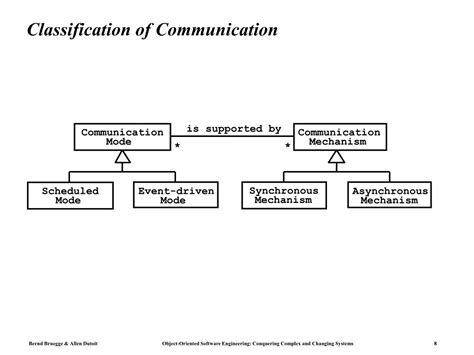Ppt Chapter 3 Project Communication Powerpoint Presentation Free