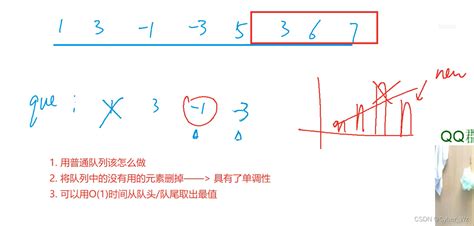 滑动窗口算法：单调队列在求最大值和最小值中的应用 Csdn博客