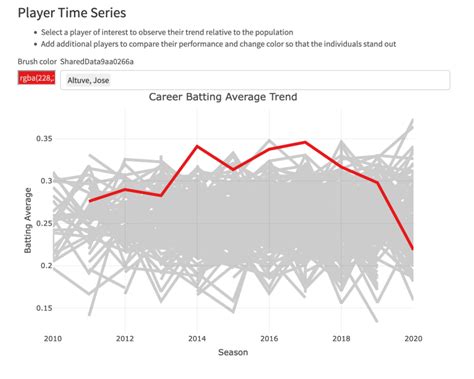 Highlight Filter Events Using Plotly And Crosstalk Patrick Ward PhD