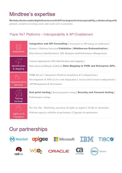 Healthcare Consulting Solutions Mindtree Pdf