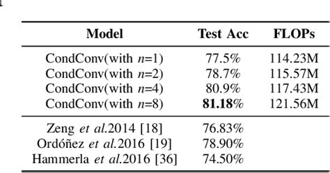 Table Iv From Real Time Human Activity Recognition Using Conditionally Parametrized Convolutions
