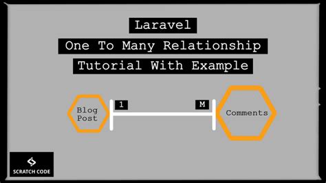 Laravel One To Many Relationship Tutorial With Example Scratch Code
