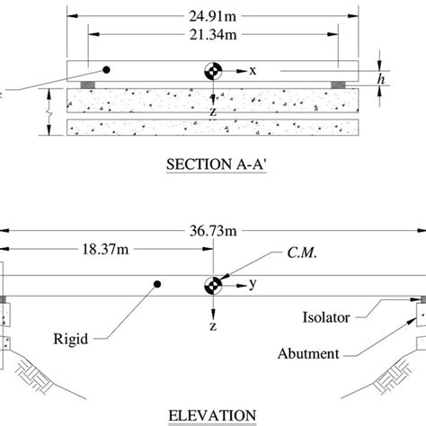 1 Simple Bridge Model Based On Atc Example Bridge Download