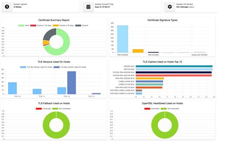 Certificate Lifecycle Management With Haxatech Clm Haxatech