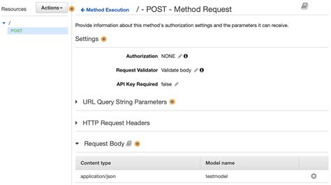 Amazon Web Services How To Validate Application X Form Urlencoded Request Using Aws Api